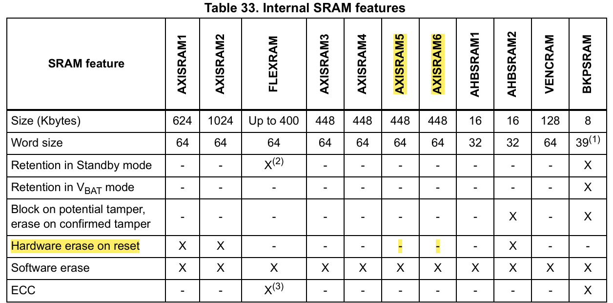 Solved: STM32N6: Retain RAM contents across resets for OTA... - STMicroelectronics Community