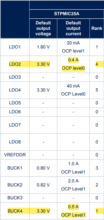 Solved: STPMIC2 nvm Flash from stm32mp257-ev1 board - STMicroelectronics Community