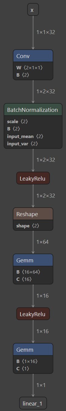 Solved Stm32cubemx Error When Analyzing Onnx Model Cnn Stmicroelectronics Community