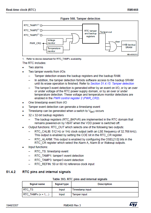 Problems with configuring a low VBAT voltage tampe... - STMicroelectronics Community