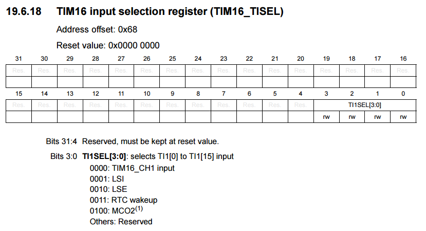 Solved: STM32G030K6T6 Timer 16 seems to use SYSCLK instead... - STMicroelectronics Community