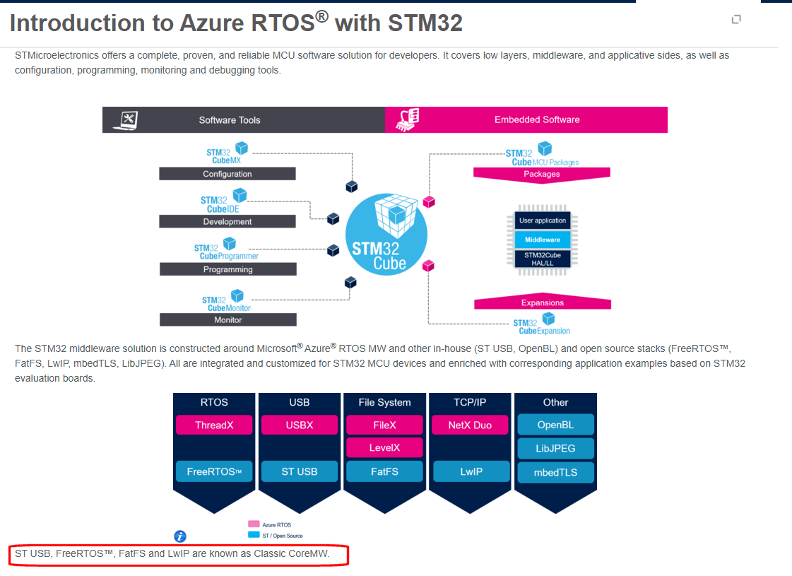 Solved Freertos Vs Threadx For Stm32u575 Stmicroelectronics Community