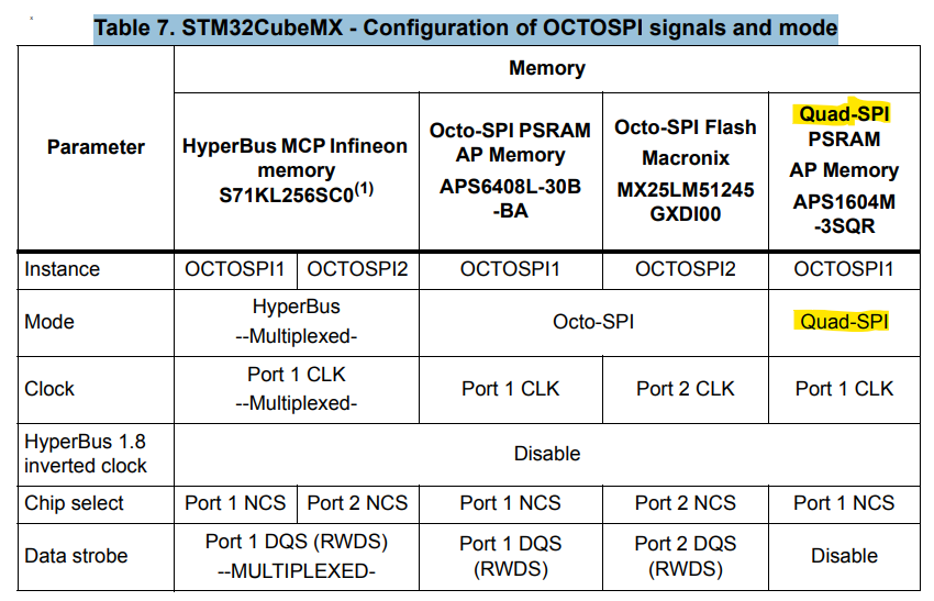 Solved: STM32H723 - Qspi - STMicroelectronics Community