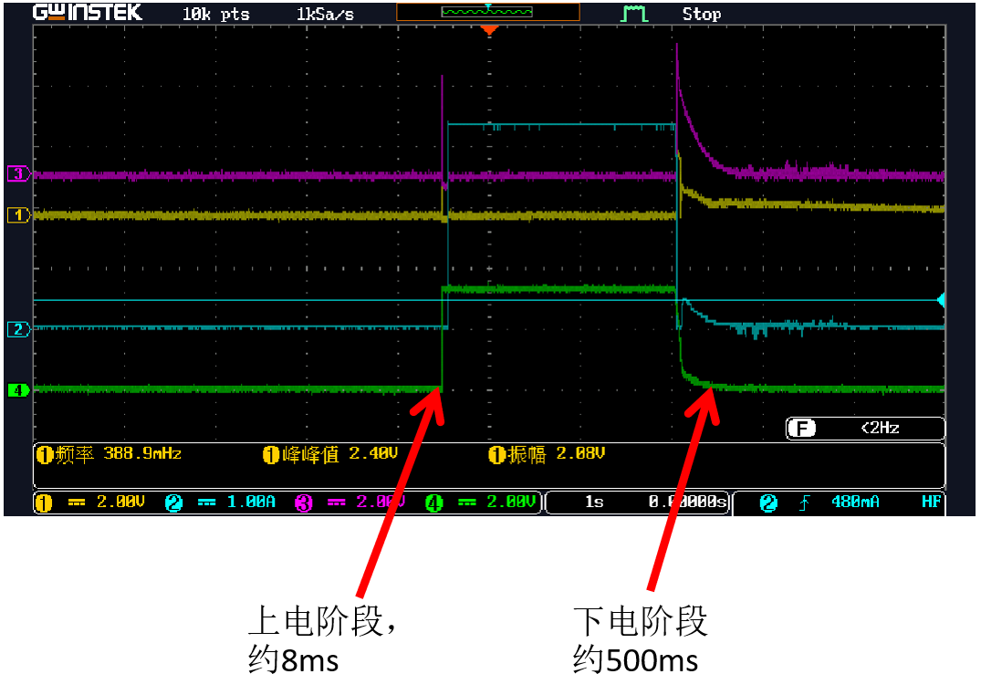 Solved: When the MCU is powered on or off, the GPIO will o... - Page 3 - STMicroelectronics ...