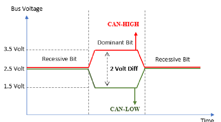 Solved: Perform CAN Transceiver self test on microcontroll ...