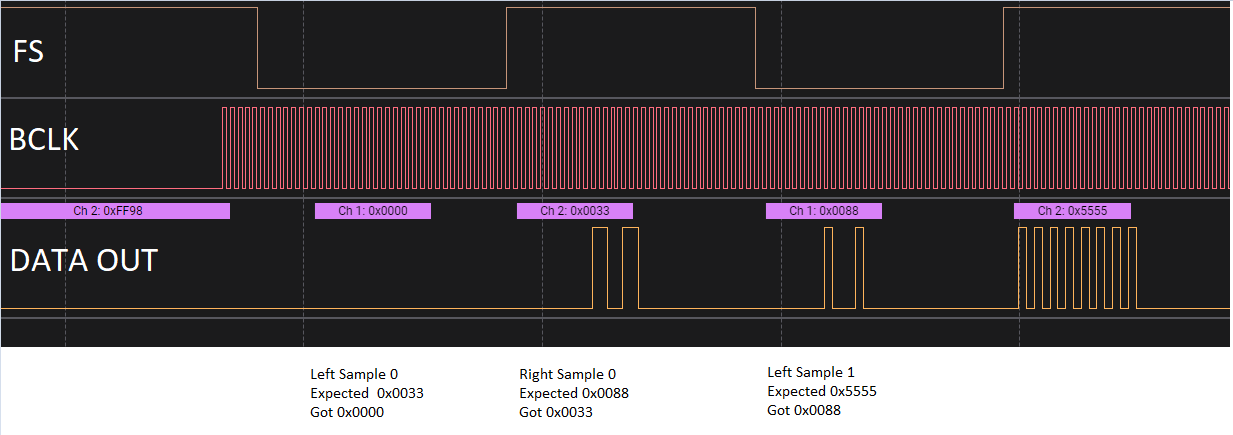 SAI I2s Data Order Issue - STMicroelectronics Community