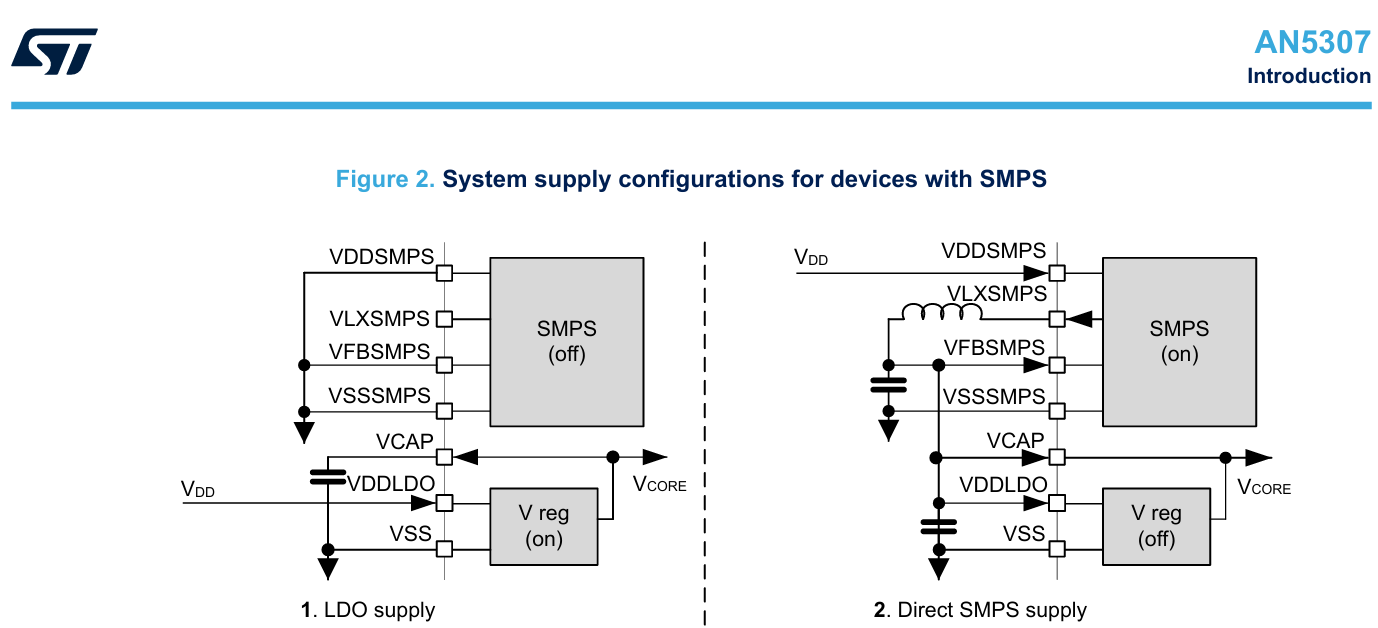 Solved: How to correctly program STM32H755 - STMicroelectronics Community