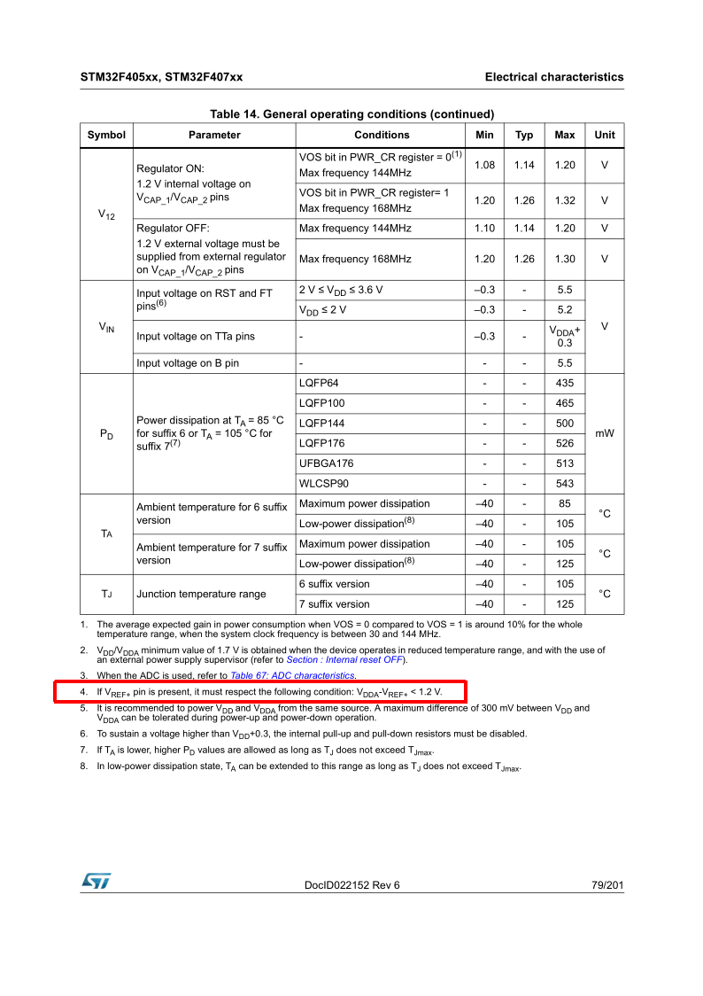 Solved: When the MCU is powered on or off, the GPIO will o... - STMicroelectronics Community