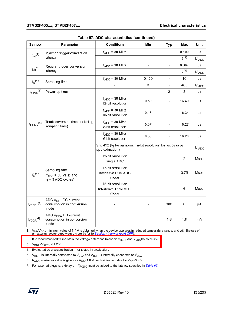 Solved: STM32F407 VDDA-VREF+ difference - STMicroelectronics Community