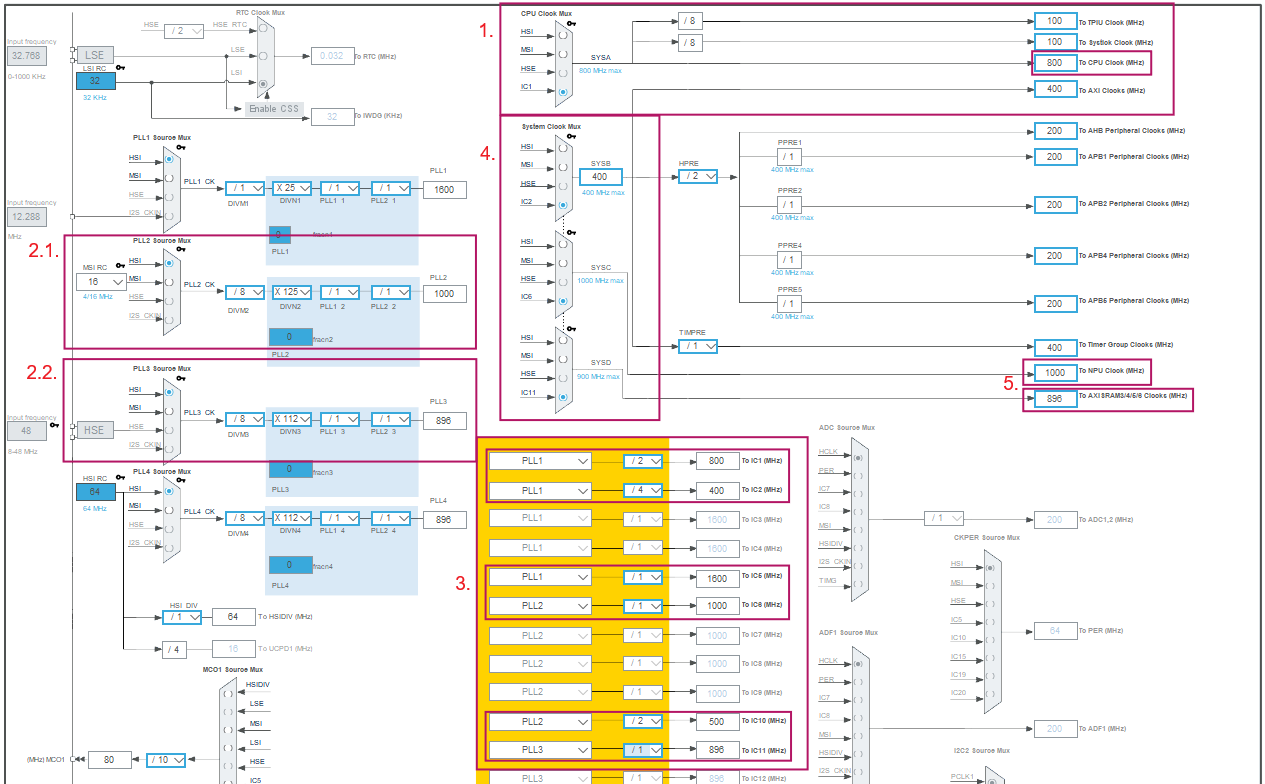 How to use the STM32N6 in overdrive mode - STMicroelectronics Community