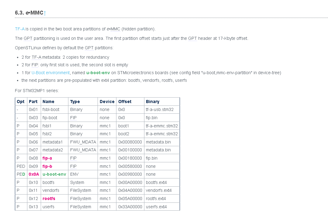 Solved: Problems encountered when burning emmc using STM32... - STMicroelectronics Community