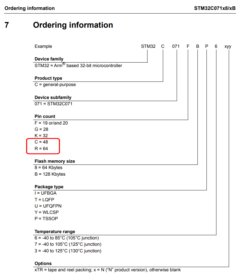 Solved: Nucleo-C071RB (MB2046B) vs custom board - STMicroelectronics ...