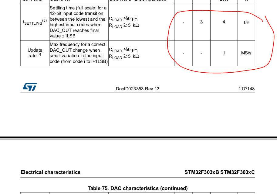 Solved: STM32G474 High speed ADC DAC - STMicroelectronics Community