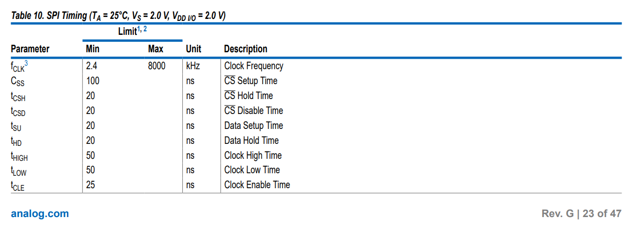 Solved More Than One Chip On Spi Bus Stmicroelectronics Community