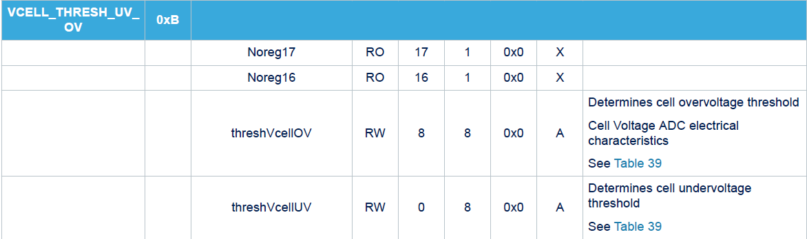 How can I set OV UV threshold of L9963E? - STMicroelectronics Community