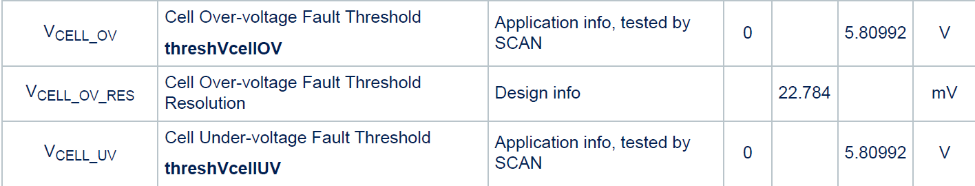 How can I set OV UV threshold of L9963E? - STMicroelectronics Community