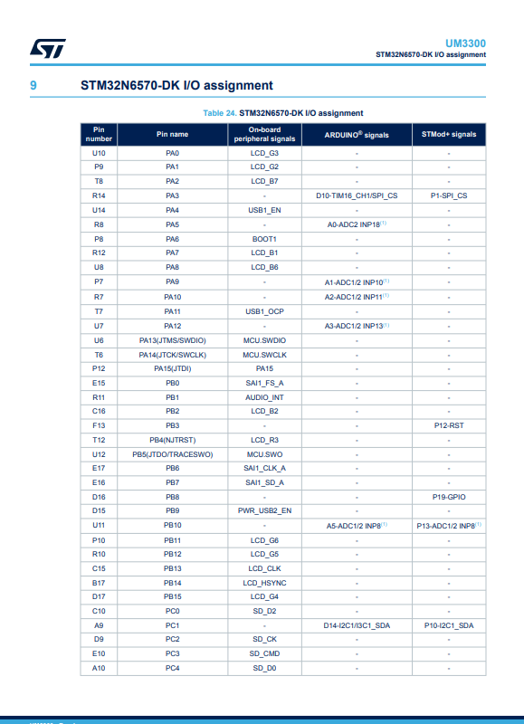 Solved: Unable to get ADC value on STM32N6570-DK - Page 2 - STMicroelectronics Community