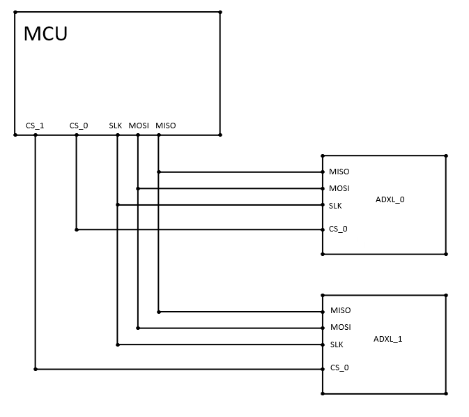 Solved More Than One Chip On Spi Bus Stmicroelectronics Community