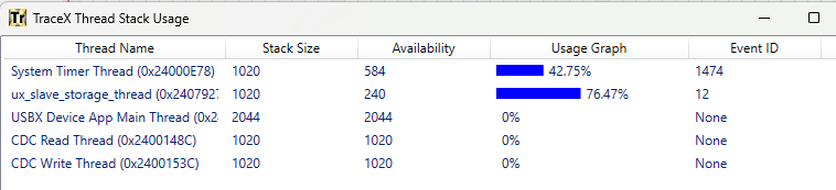 Solved: STM32H753 UsbX MSC + SDMMC DMA - STMicroelectronics Community