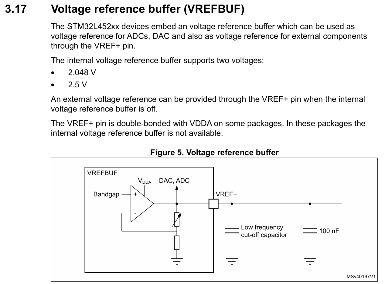 STM32L452 ADC Vref Voltage Difference Between Old ... - STMicroelectronics Community