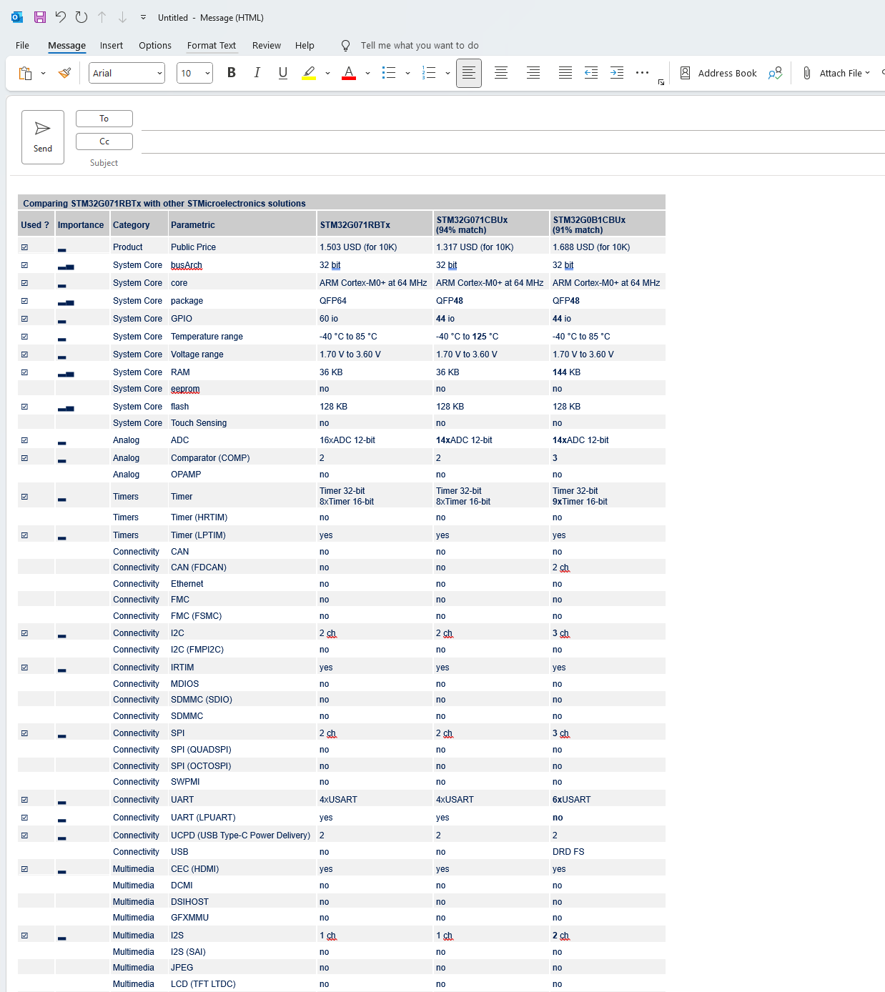 How to compare different STM32 part numbers using ... - STMicroelectronics Community