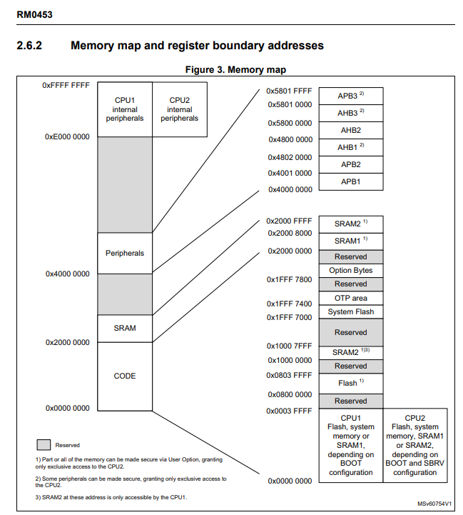 Solved: stm32wl5moc memory map - STMicroelectronics Community