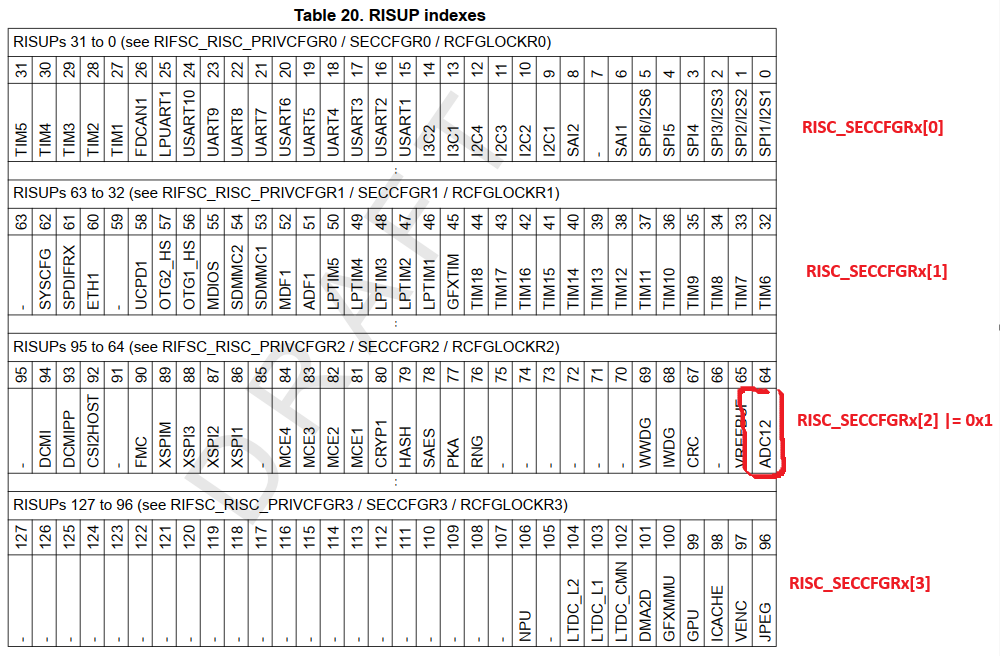 Solved: Unable to get ADC value on STM32N6570-DK - Page 2 - STMicroelectronics Community