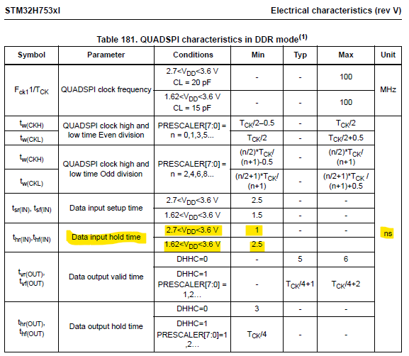 Stm32h7 Quad Spi Ddr Timing Stmicroelectronics Community