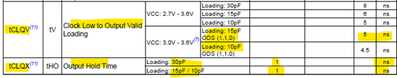Stm32h7 Quad Spi Ddr Timing Stmicroelectronics Community