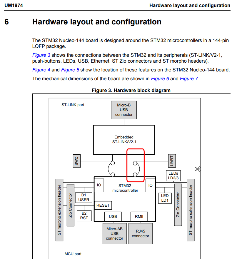 Solved: Able to use printf on uart3, but not on uart2 - STMicroelectronics Community