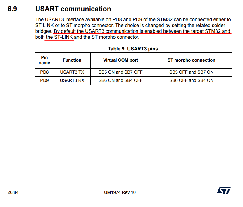 Solved: Able to use printf on uart3, but not on uart2 - STMicroelectronics Community