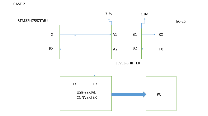 Solved: UART2 GPRS Communication Issue – Continuous Interr... - STMicroelectronics Community