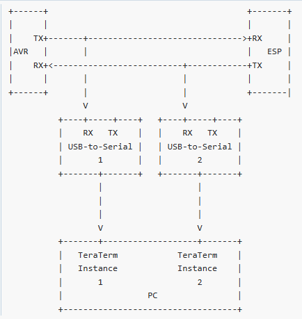 Solved: UART2 GPRS Communication Issue – Continuous Interr... - STMicroelectronics Community