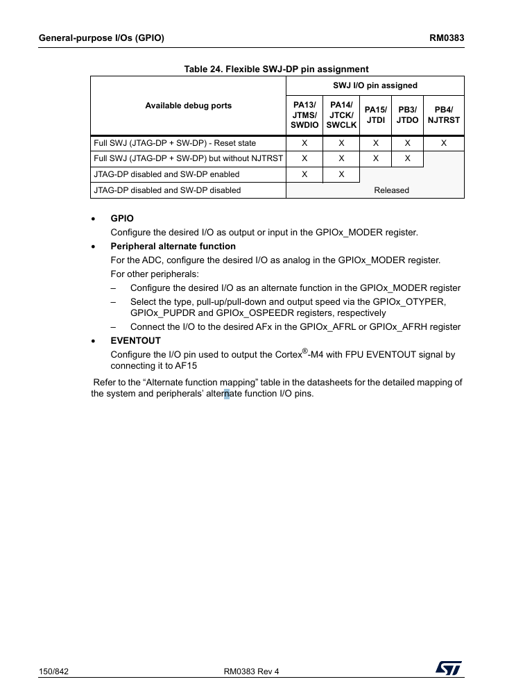 Setting up pins for alternative functions of STM32... - STMicroelectronics Community