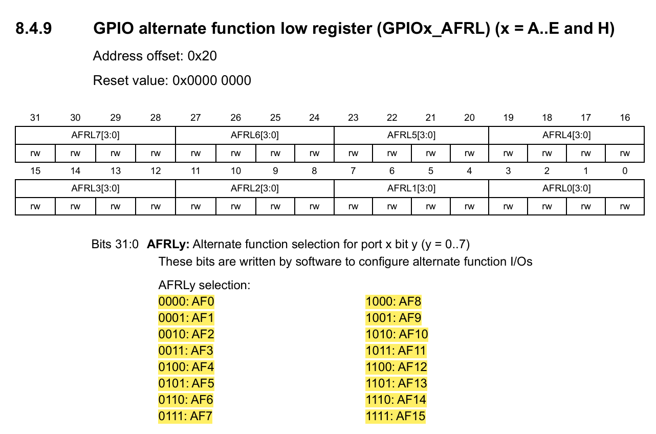 Setting up pins for alternative functions of STM32... - STMicroelectronics Community