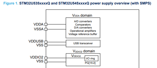 Solved: How to connect SMPS when it is not used in STM32U5... - STMicroelectronics Community