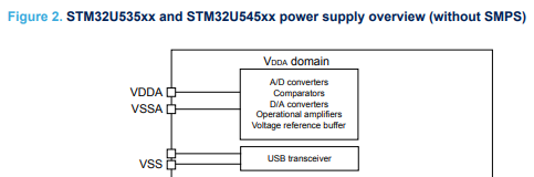 Solved: How to connect SMPS when it is not used in STM32U5... - STMicroelectronics Community