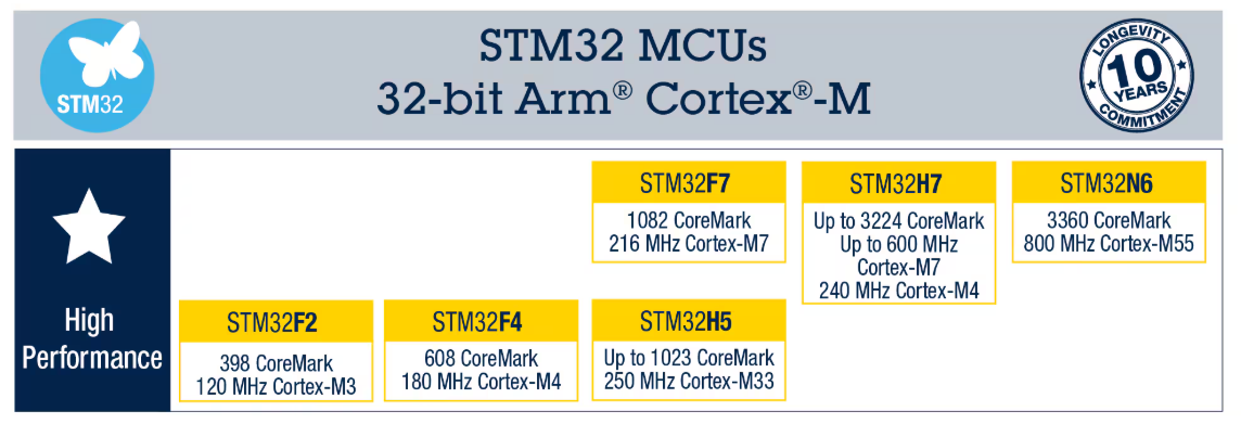 library compiled for stm32F4 series compatible for... - STMicroelectronics Community