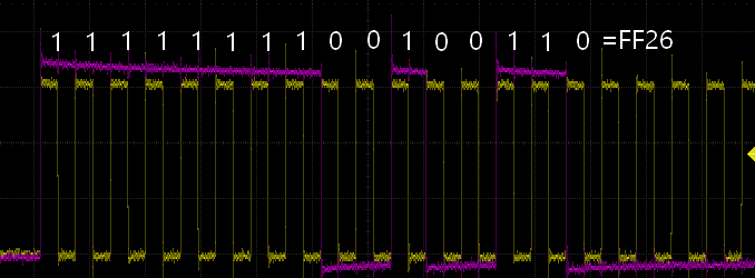 Full Duplex Spi Communication With Higher Bit Rate Stmicroelectronics Community