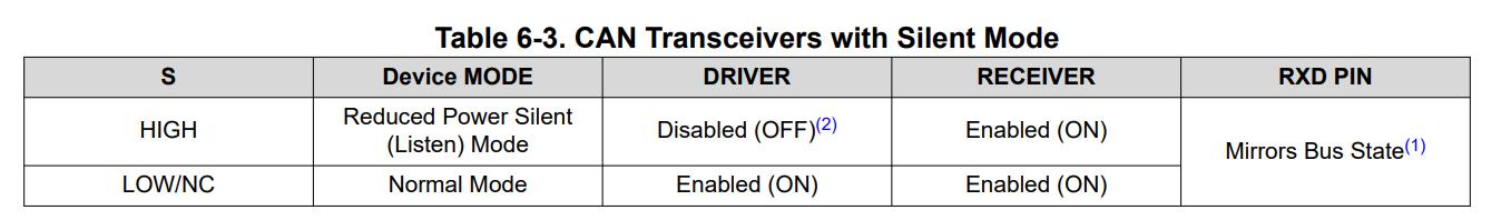Solved: CAN bit timing configuration for STM32 G4 series - STMicroelectronics Community