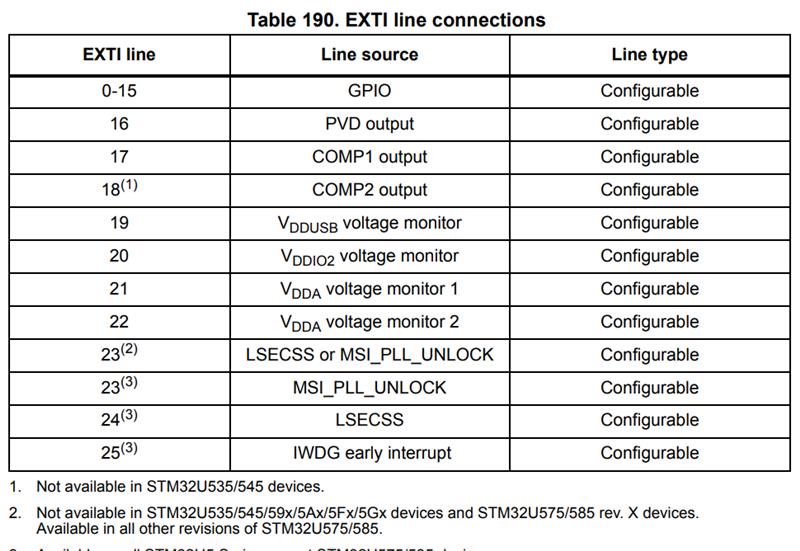 Solved: USBX CDC-ACM + Sleep Mode: How to wake STM32U5 on ... - STMicroelectronics Community