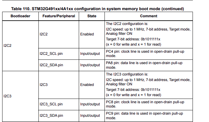 Solved: I2C Bootloader Slave address - STMicroelectronics Community