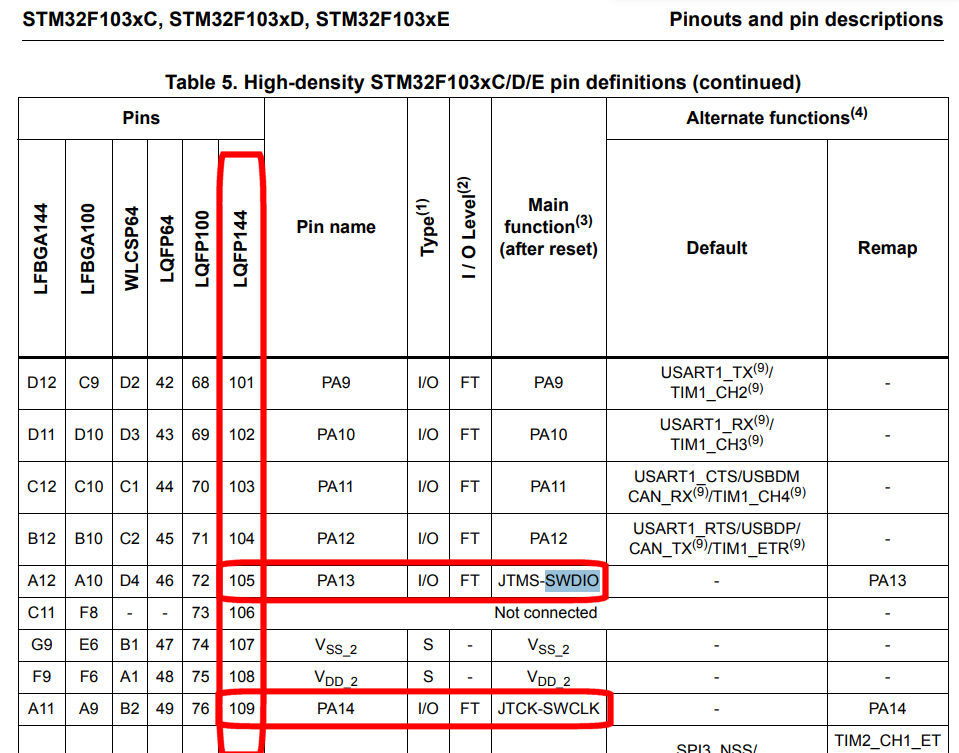 Pinout to read stm32F103zet6 using ST-LINK - STMicroelectronics Community