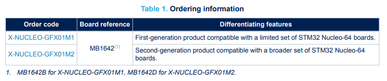 Solved: TouchGFX and RTOS Initialization Issue - STMicroelectronics Community