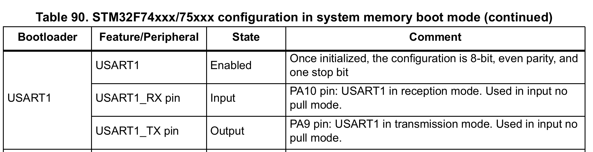 Solved: Problem communicating with bootloader on STM32F7 - STMicroelectronics Community