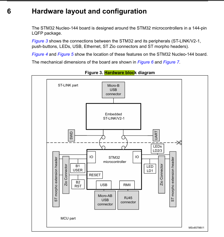 Solved: NUCLEO-H7A3ZI-Q USART2 not communicating with seri... - STMicroelectronics Community