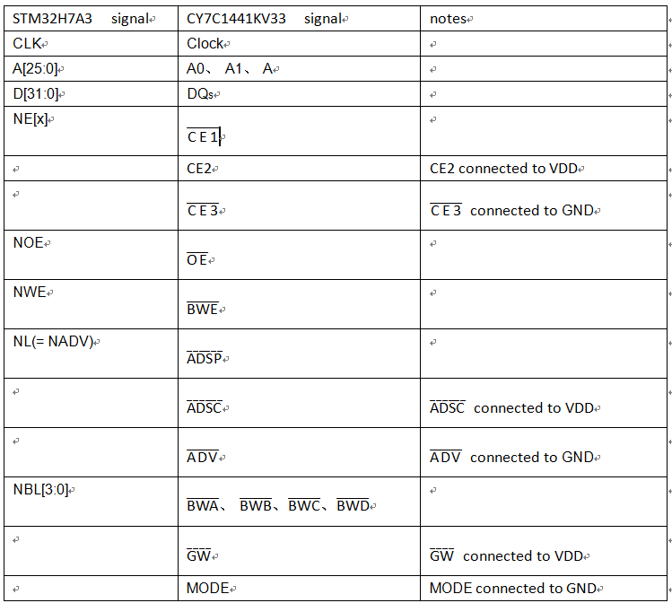 Solved: STM32 with Extended Synchronous SRAM CY7C1441KV33... - STMicroelectronics Community