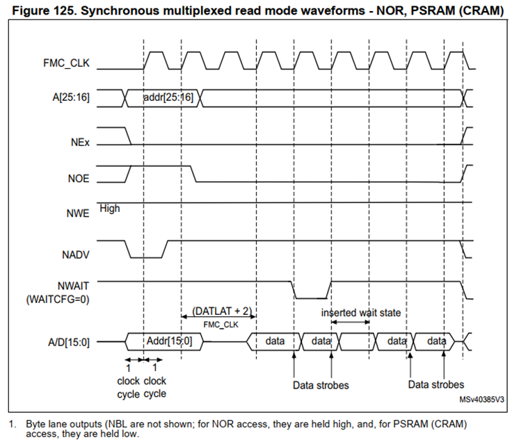 Solved: STM32 with Extended Synchronous SRAM CY7C1441KV33... - STMicroelectronics Community