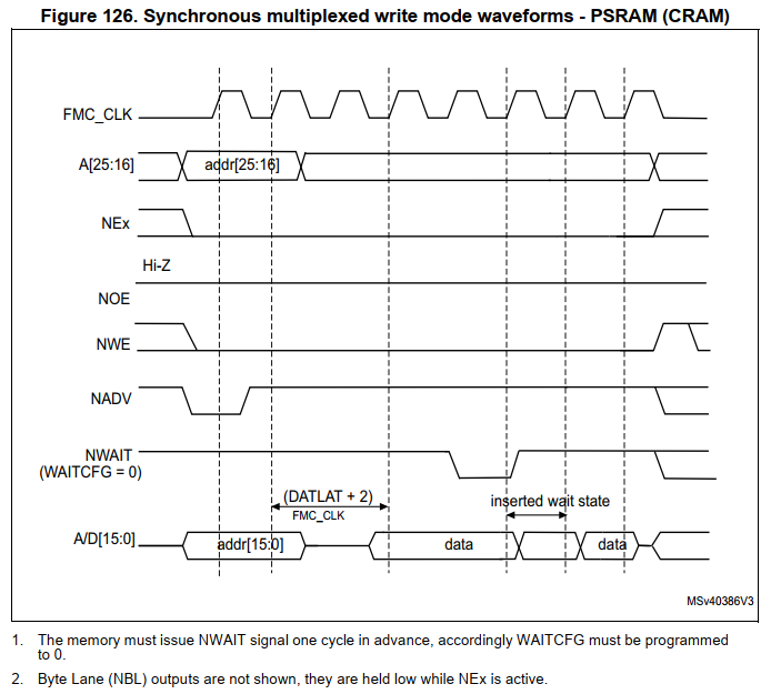 Solved: STM32 with Extended Synchronous SRAM CY7C1441KV33... - STMicroelectronics Community