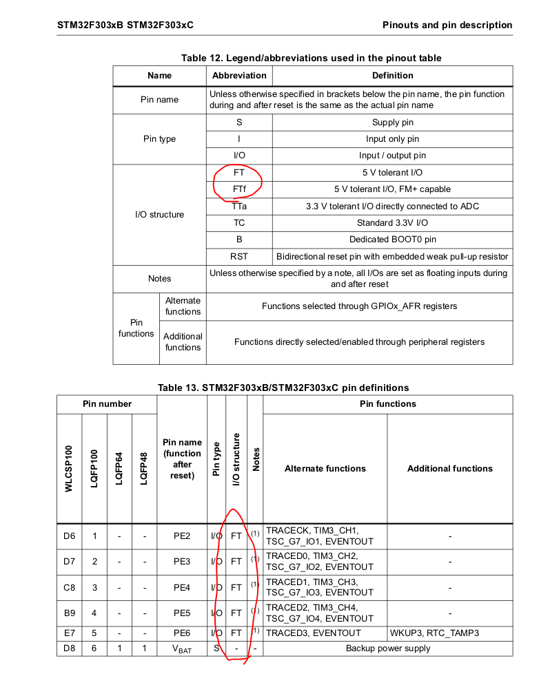 Solved: 5V tolerant Gpio pins stm32h7a3zi - STMicroelectronics Community